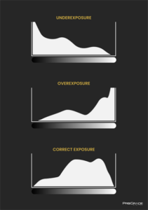 Understanding the Histogram Graph | ProGrade Digital