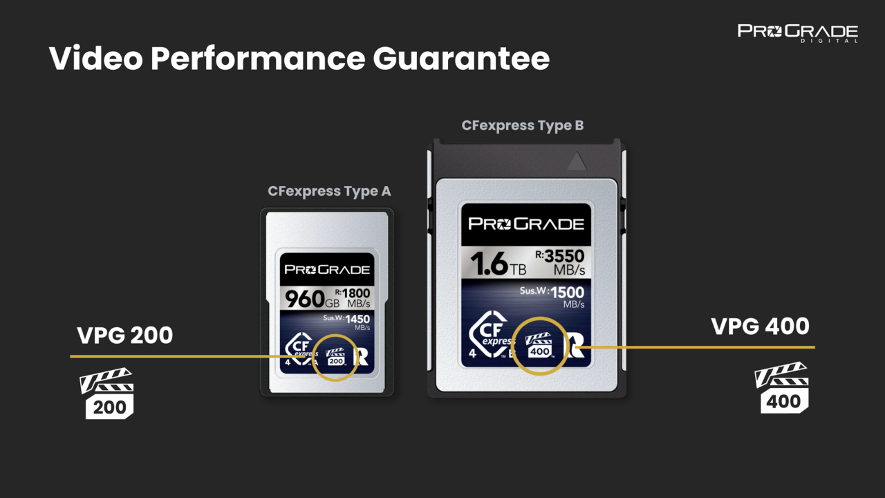 CFexpress Memory Card Guide | ProGrade Digital