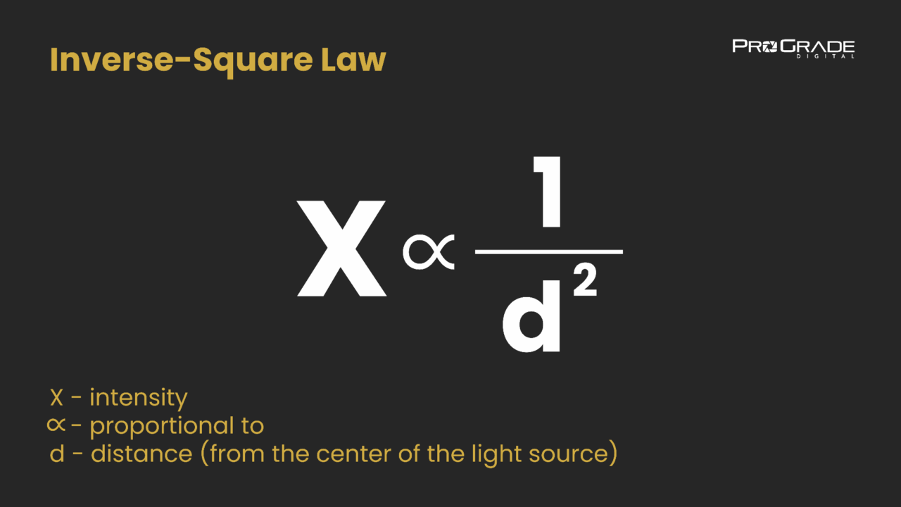 Inverse Square Law in Photography | ProGrade Digital